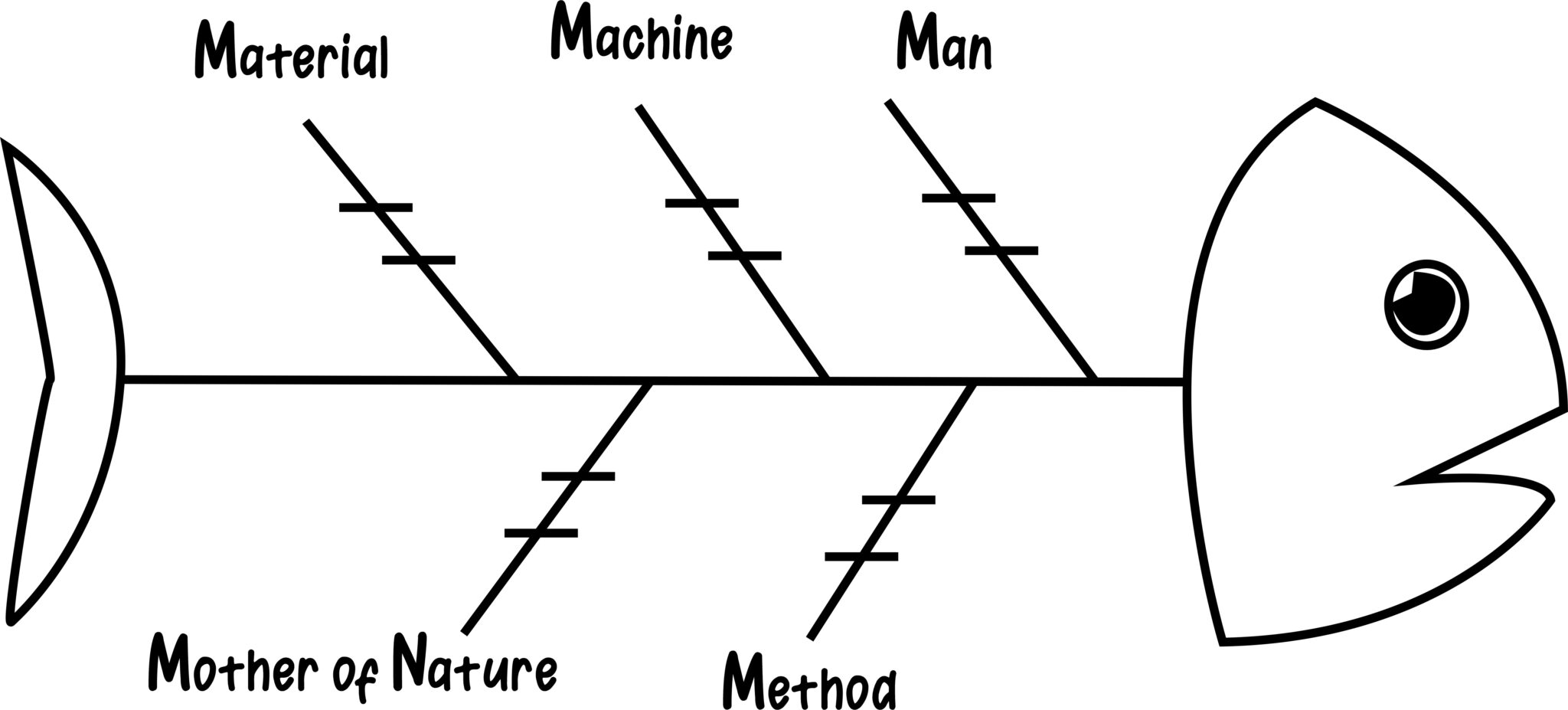 Fishbone Diagram: Mengungkap Akar Masalah untuk Solusi yang Efektif ...