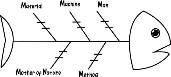 Fishbone Diagram: Mengungkap Akar Masalah untuk Solusi yang Efektif ...